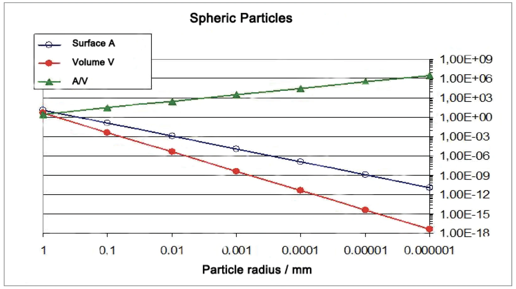 About the Inﬂuence of the Particle Size on the Thermal Behavior of Inorganic Powders - NETZSCH ...
